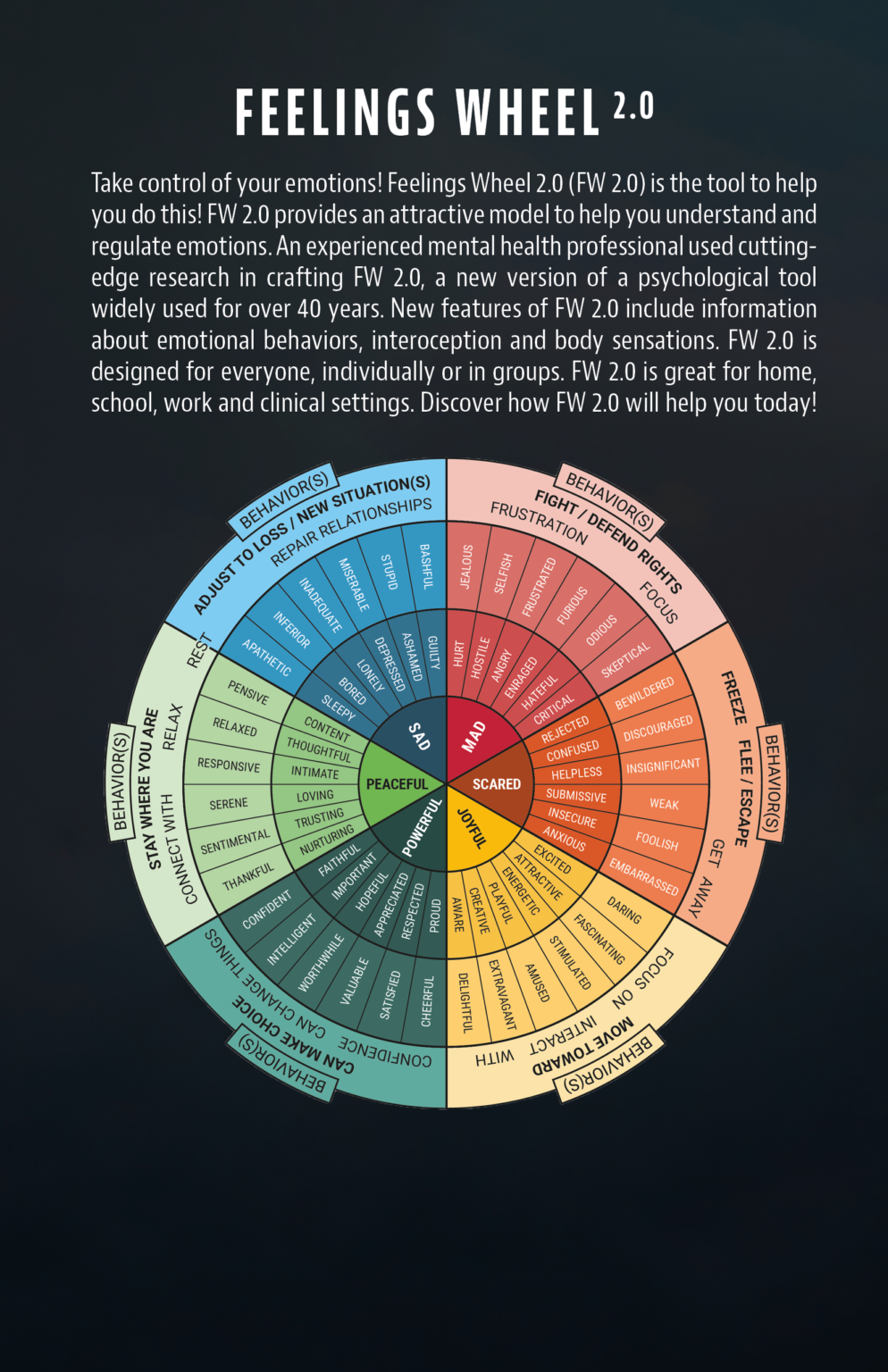 Master Your Emotional Intelligence! - Feelings Wheel 2.0